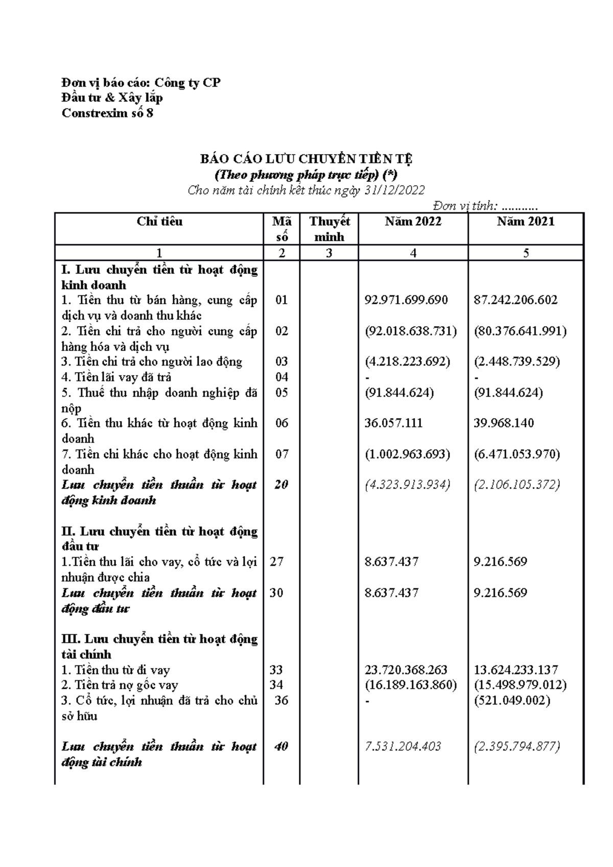 Bao-cao-luu-chuyen-tien-te-theo-phuong-phap-truc-tiep - Đơn vị báo cáo: Công ty CP Đầu tư & Xây ...
