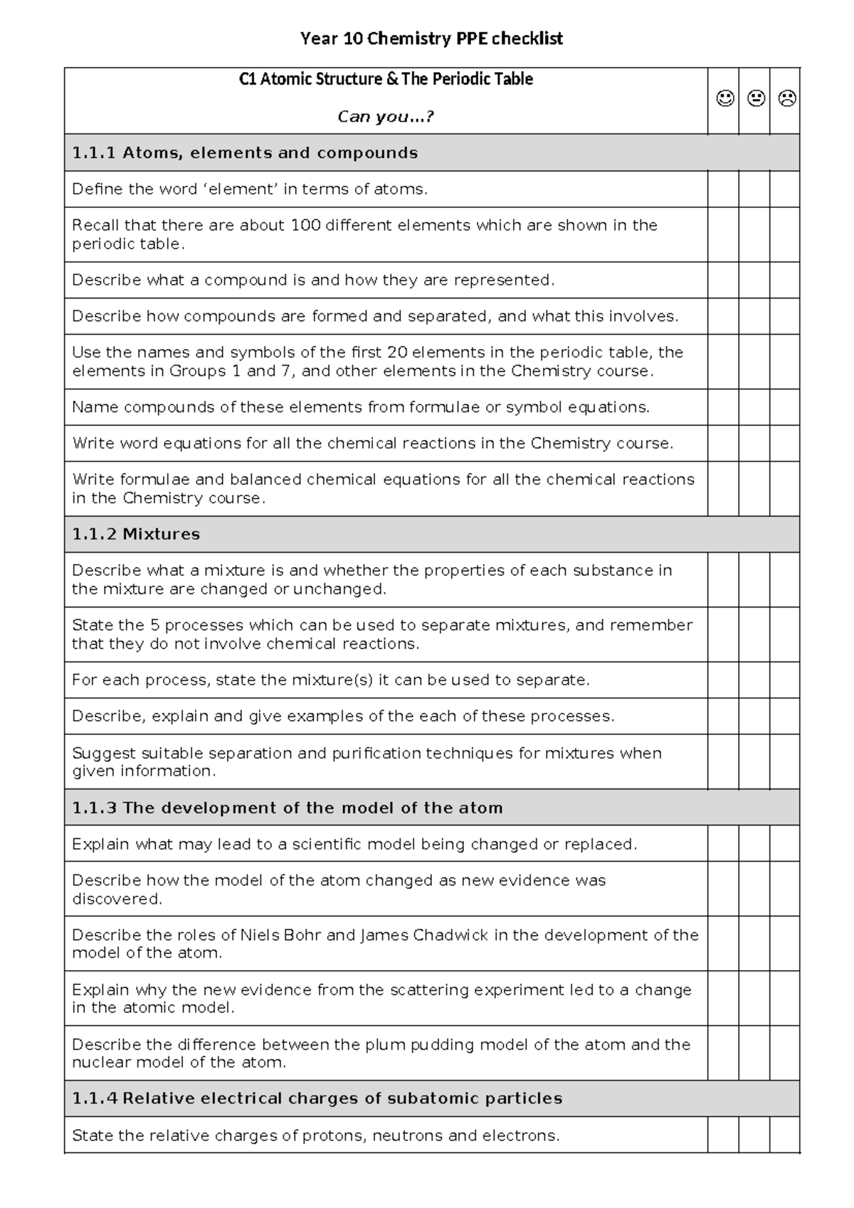 Chemistry Yr 10 PPE checklist - C1 Atomic Structure & The Periodic ...