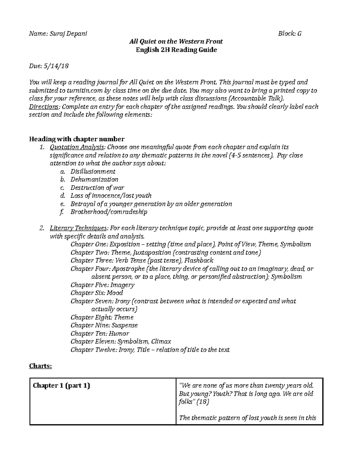 AQWF Suraj Depani - These are assignments for the books you will read ...