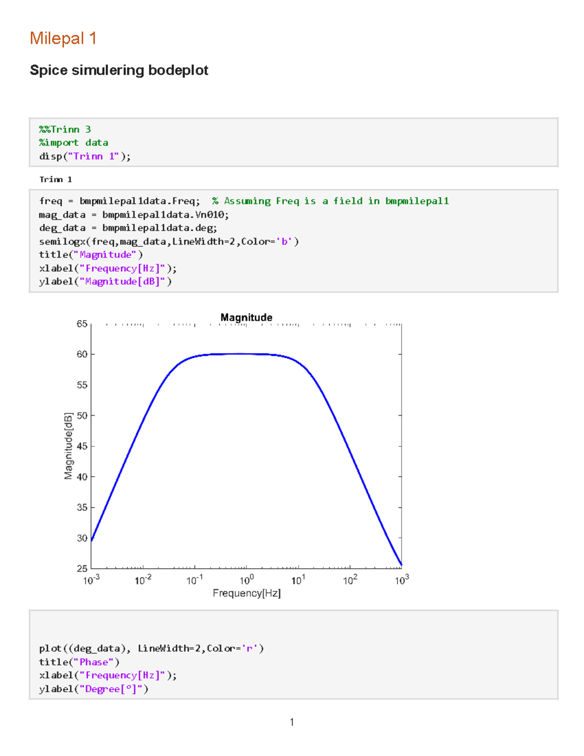 Matlab plots for EKG prosjekt - Milepal 1 Spice simulering bodeplot ...