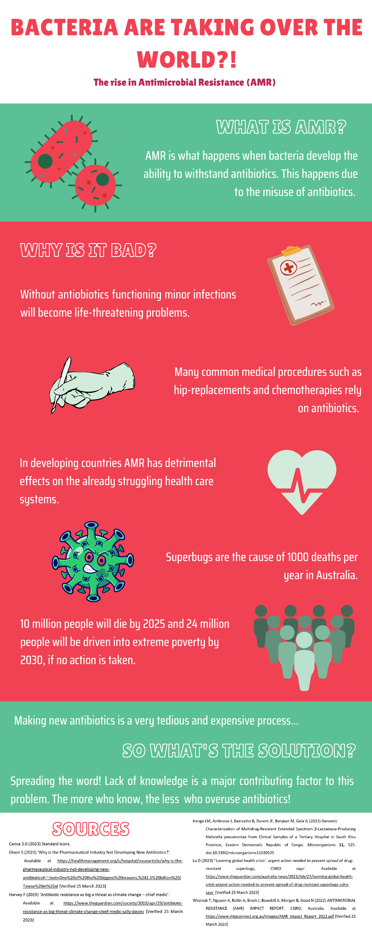 Antimicrobial resistance - AMR is what happens when bacteria develop ...