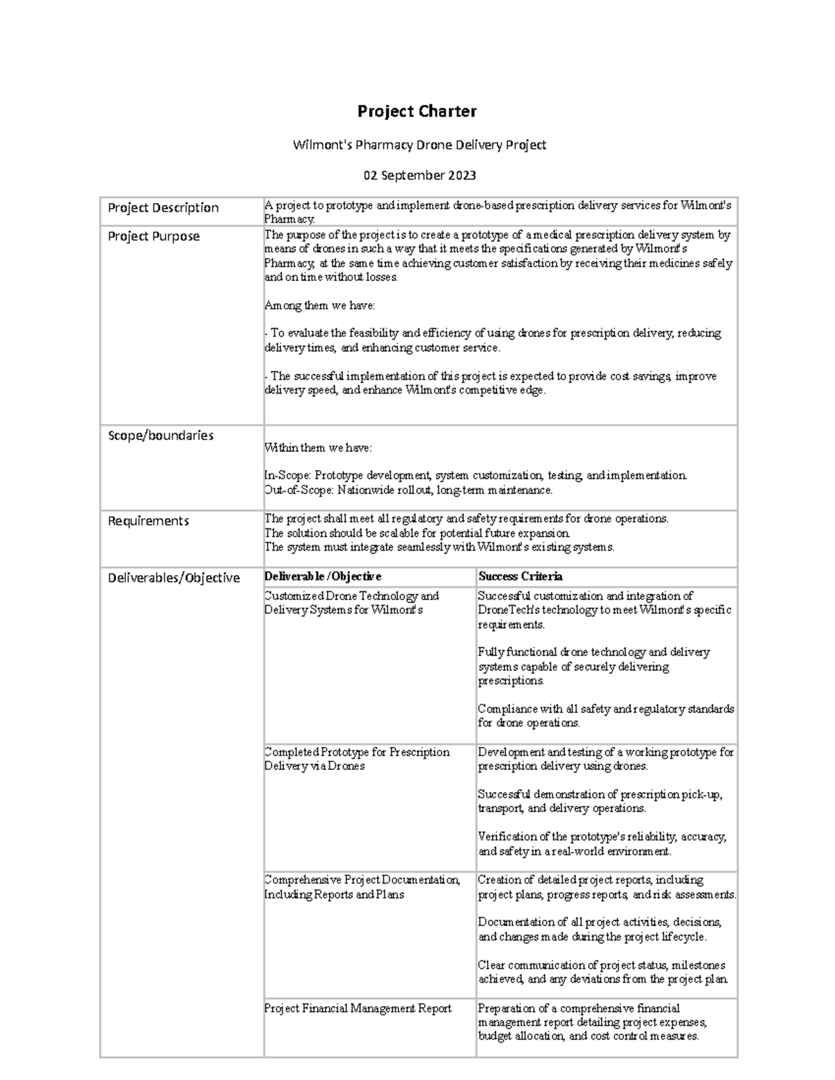 Wilmont's Drone Project Charter - Project Charter Wilmont's Pharmacy ...