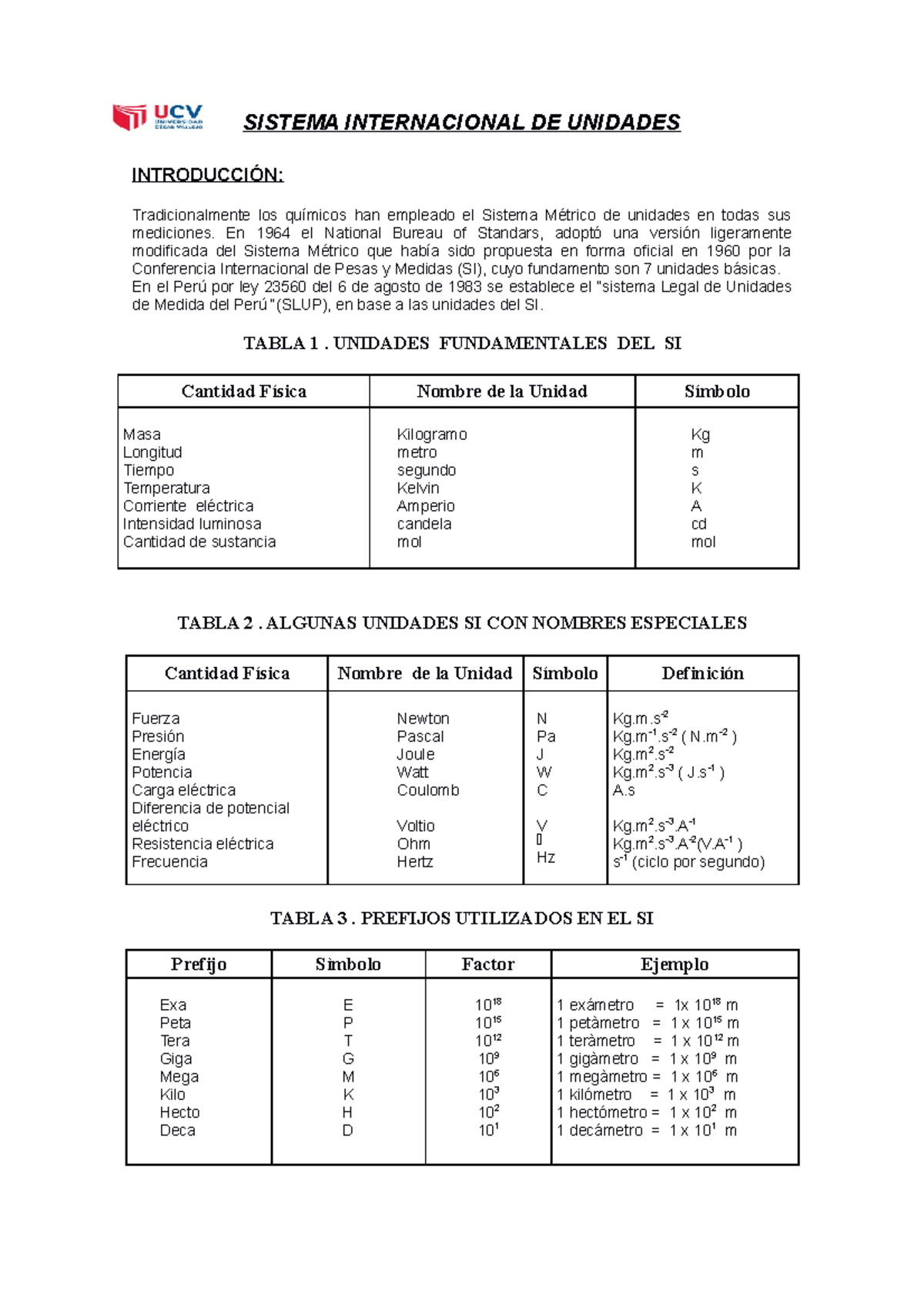 S.I. unidades (tabla) - SISTEMA INTERNACIONAL DE UNIDADES INTRODUCCIÓN ...