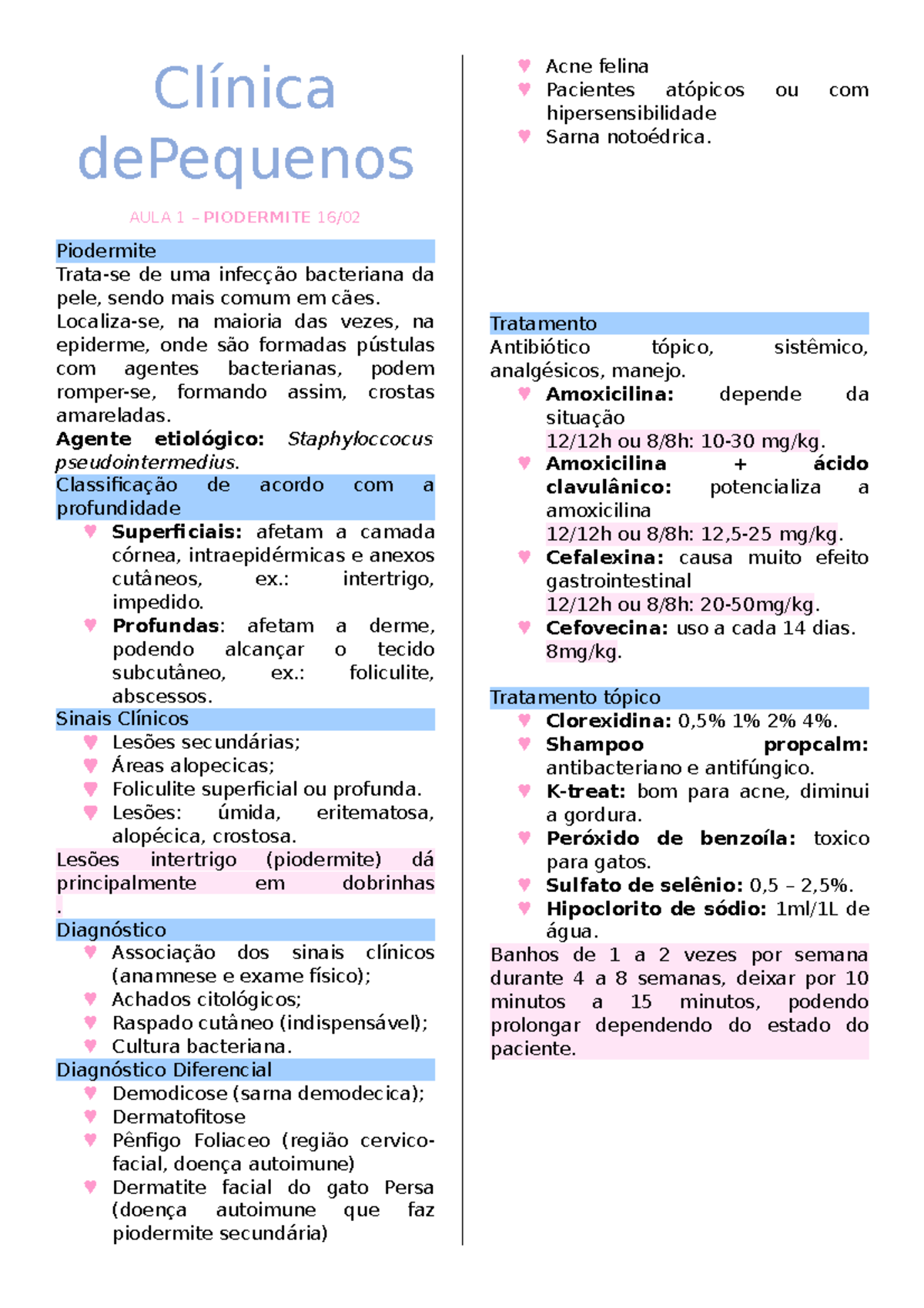 AULA 2 - Piodermite - Clínica dePequenos AULA 1 – PIODERMITE 16 ...