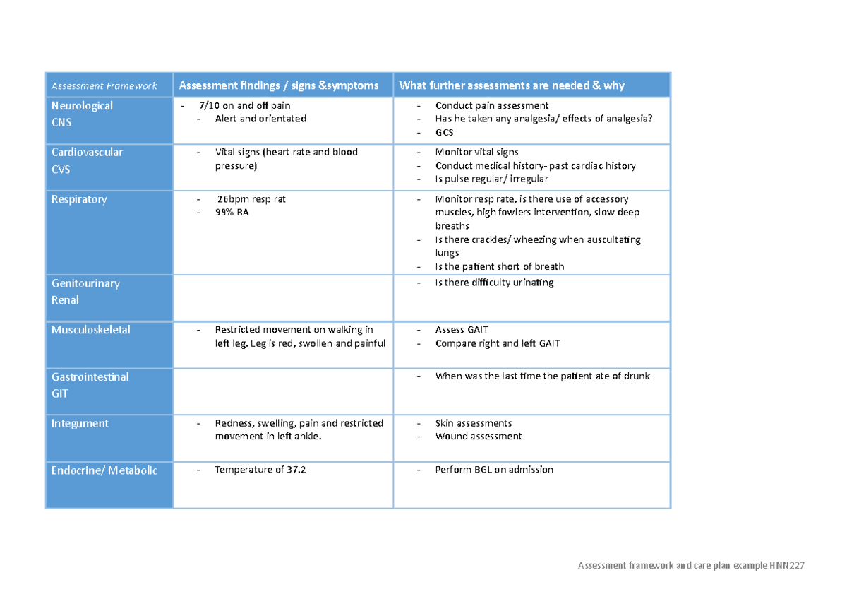 Mr Bristol care plan - nursing - Assessment Framework Assessment ...