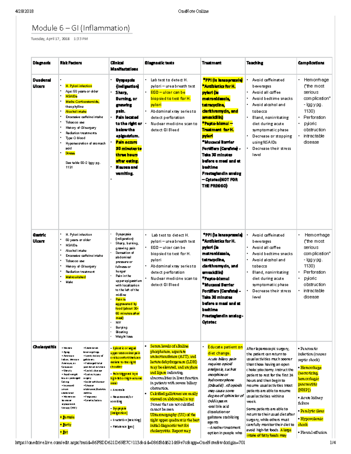 Module 6 GI copy - Module 6 – GI ;IŶflaŵŵatioŶͿ TuesdaLJ, Apƌil ϭϳ ...