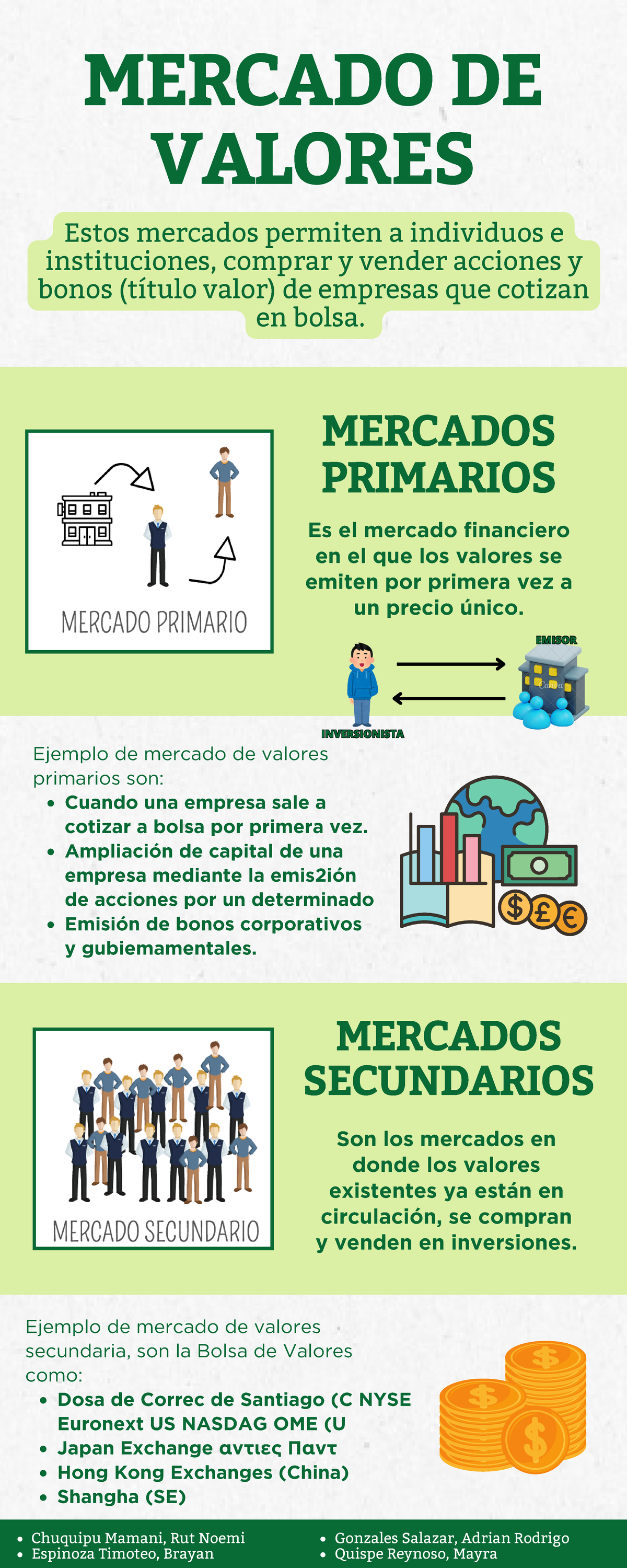 Infografía Mercado de Valores y su clasificacion - Estos mercados permiten a individuos e - Studocu