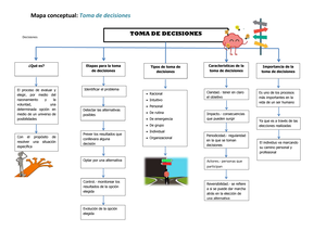 Mapa Conceptual Con Los Principios De La Manufactura Esbelta - Diary Bersama