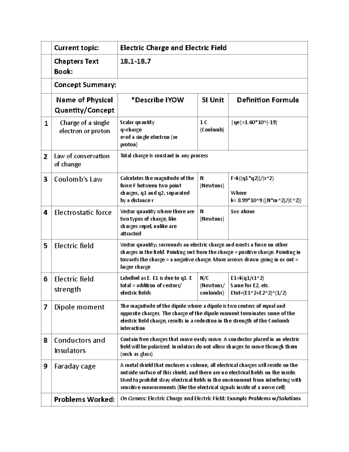 Electric Charge and Electric Field Summary Sheet 2020 - Current topic ...