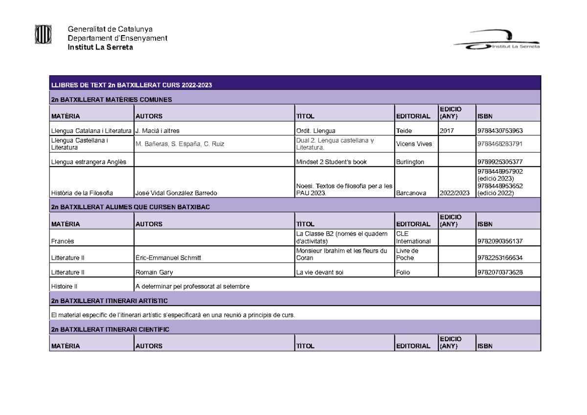 Llibres DE TEXT 2n Batxillerat CURS 2022 2023 - Generalitat de ...