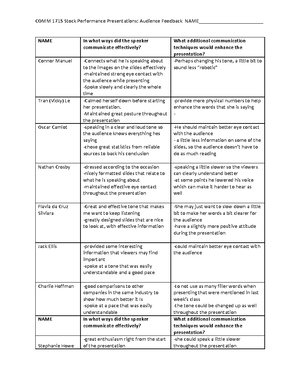 W23 Persuasive email assignment guidelines and rubric - COMM 1715 ...