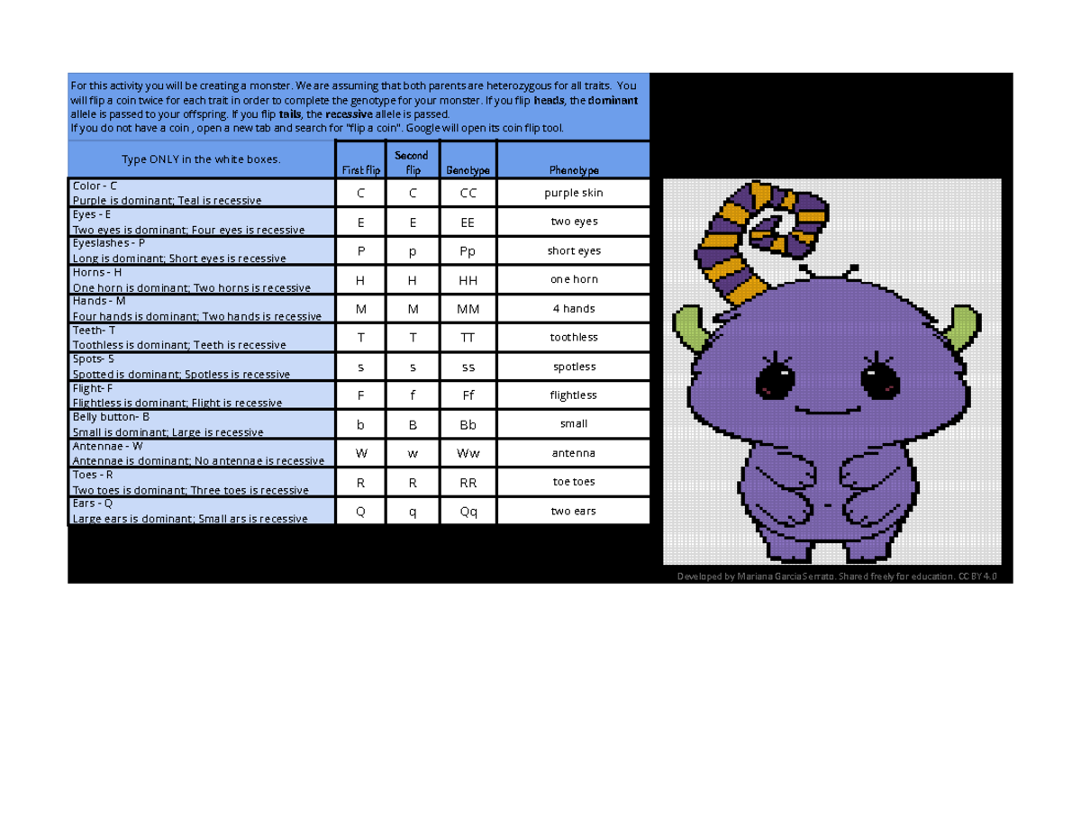 Copy of Monster Genetics Student COPY- Genotypes, Phenotypes, Punnett ...