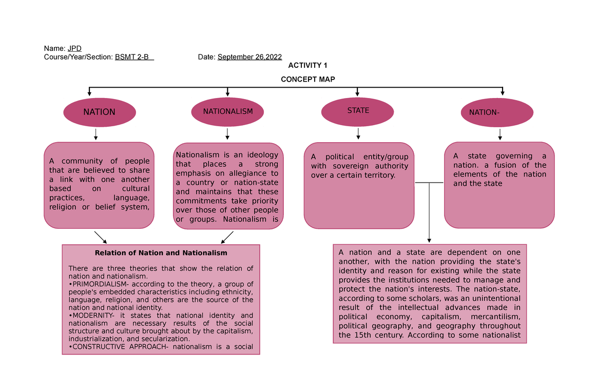 Concept map - GUIDE ANSWER - Name: JPD Course/Year/Section: BSMT 2-B ...