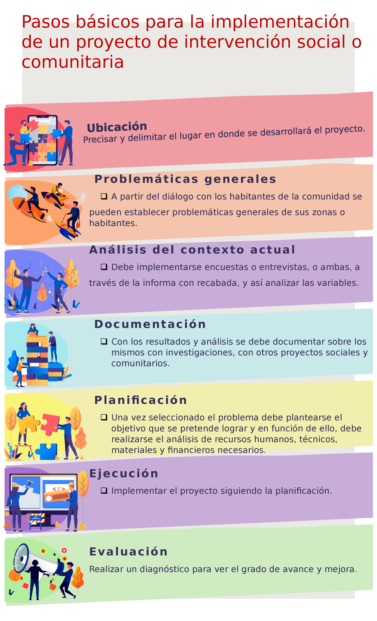Infografia- Rsyds - Pasos básicos para la implementación de un proyecto ...