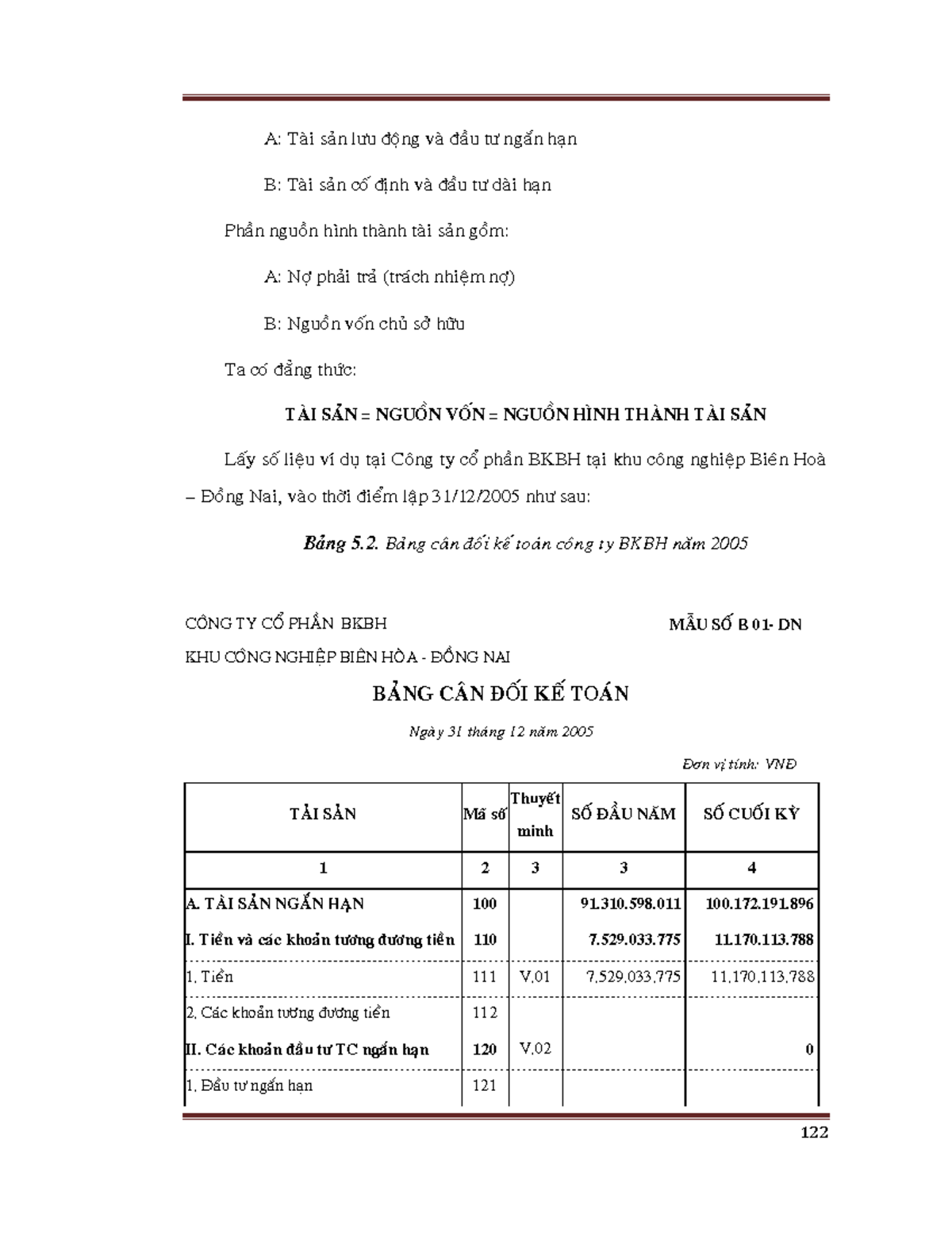 Bang can doi ke toan-đã gộp - 122 b8 3 # 0 2 V8 3 # % - Studocu
