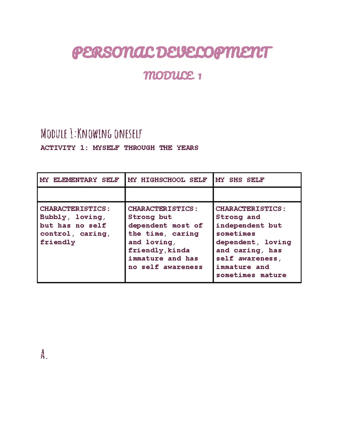 Copy of Personal Development - PERSONAL DEVELOPMENT MODULE 1 Module 1 ...