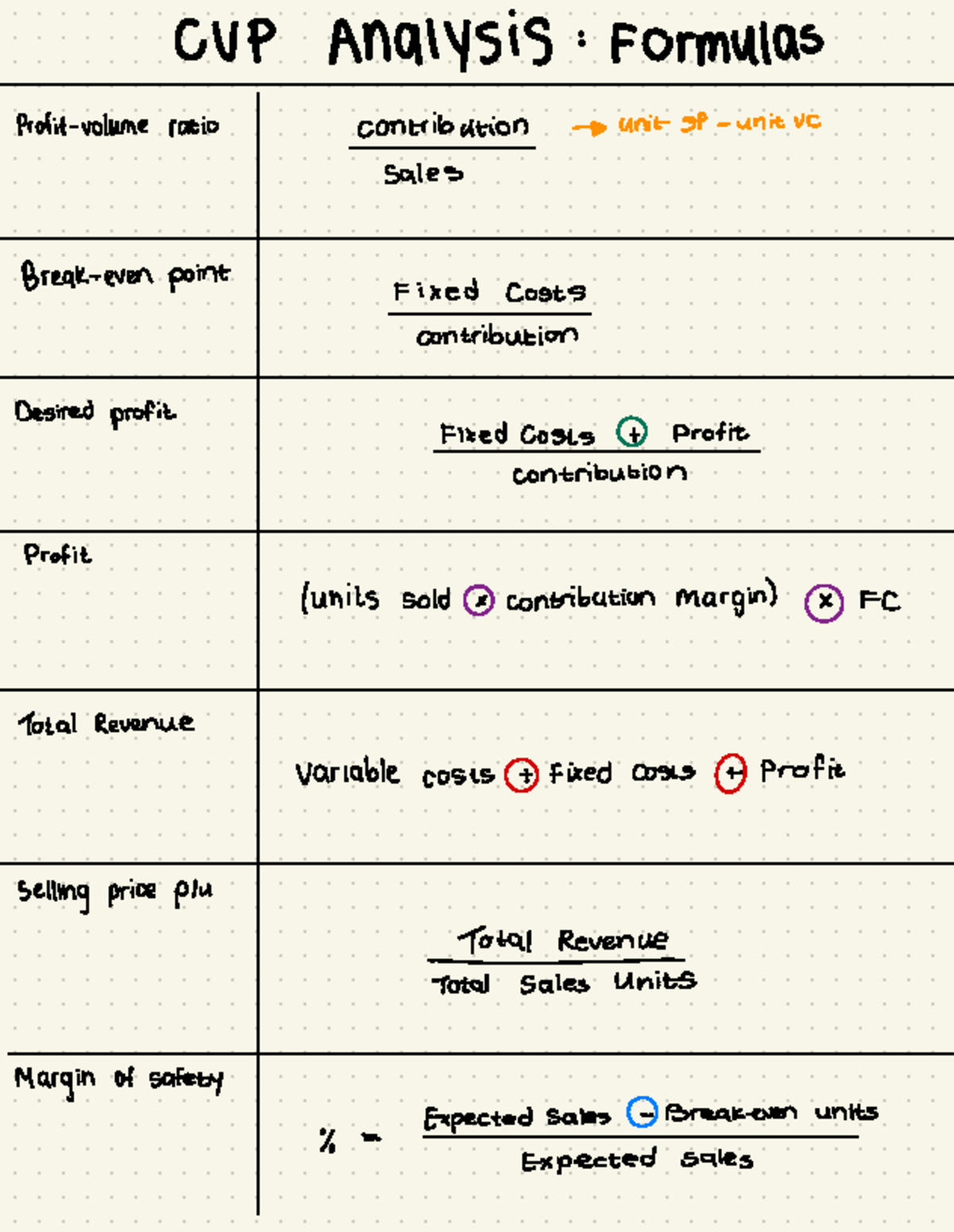 11. CVP Analysis notes - Summary Management Accounting - CVP Analysis ...