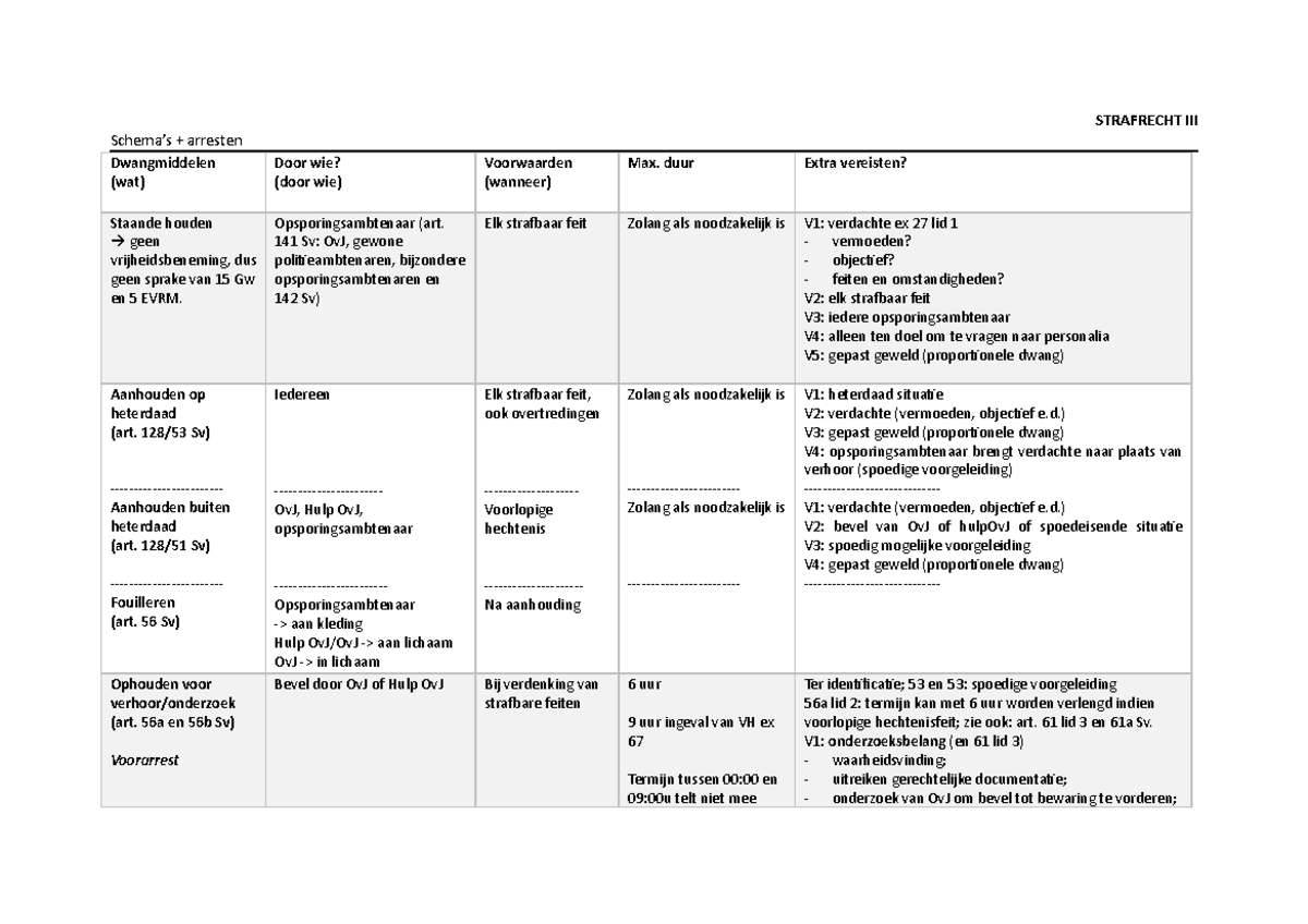 Schema's Straf 3 - STRAFRECHT III Schema’s + arresten Dwangmiddelen ...