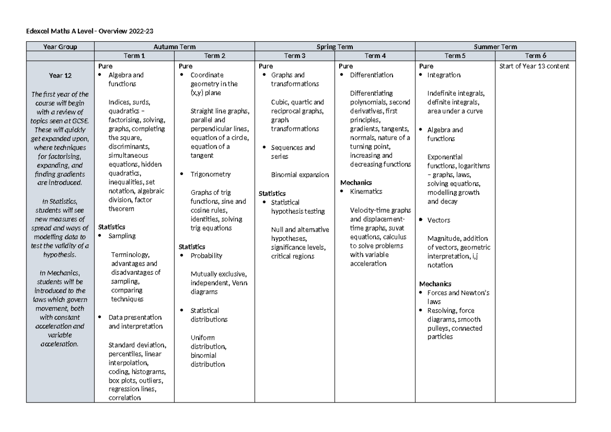 Overview 2022-23 KS5 Maths - Edexcel Maths A Level - Overview 2022 ...