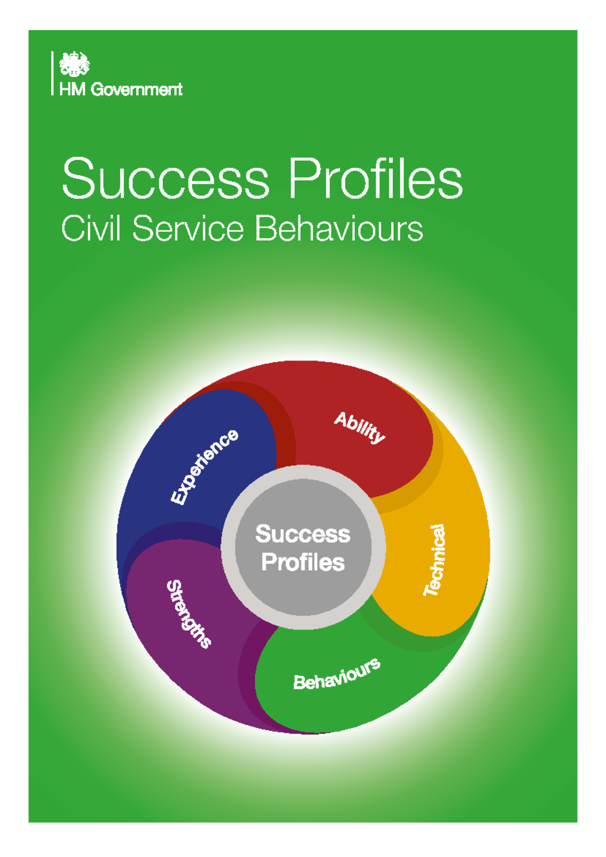 CS Behaviours 2018 - civil service - Success Profile Framework Success ...