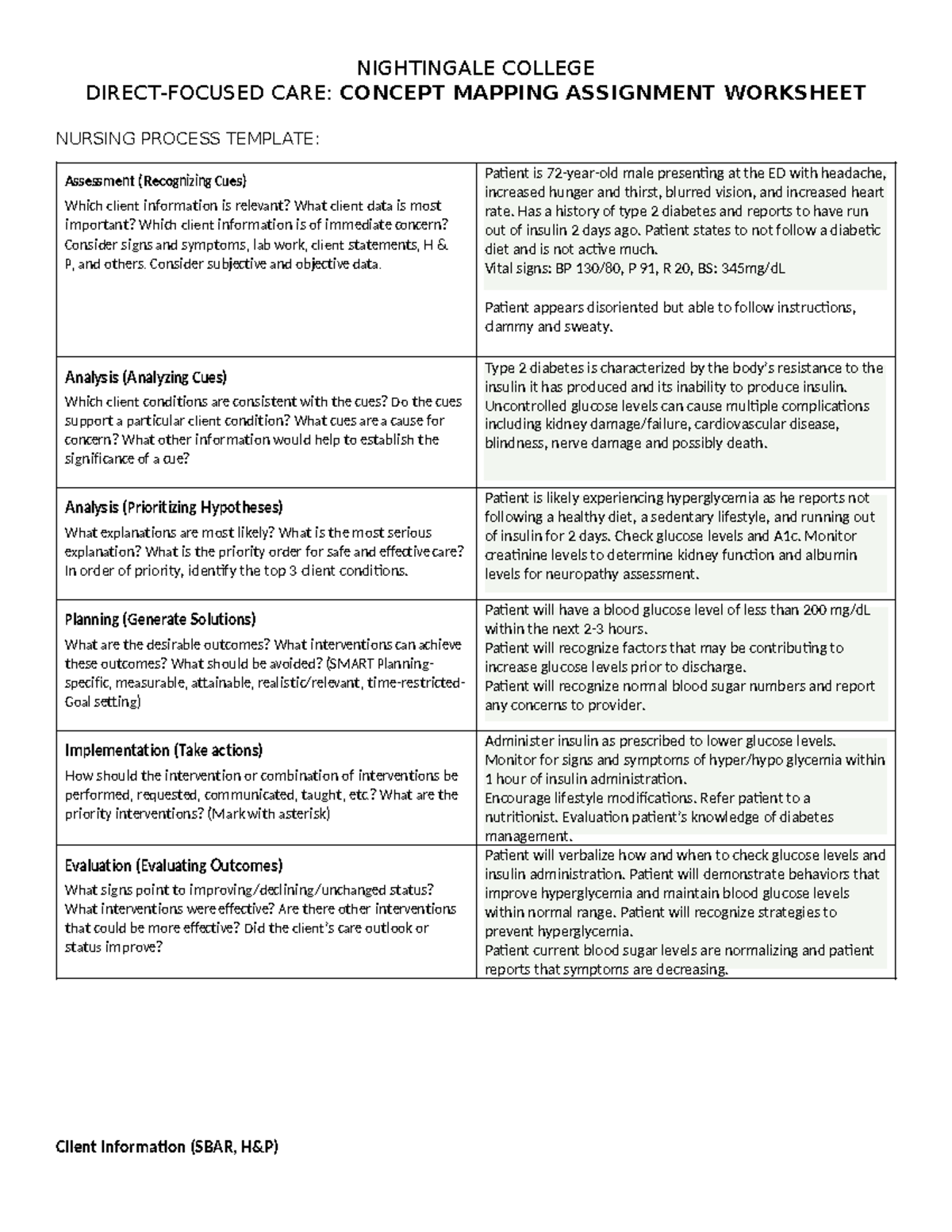 Concept - NIGHTINGALE COLLEGE DIRECT-FOCUSED CARE: CONCEPT MAPPING ...