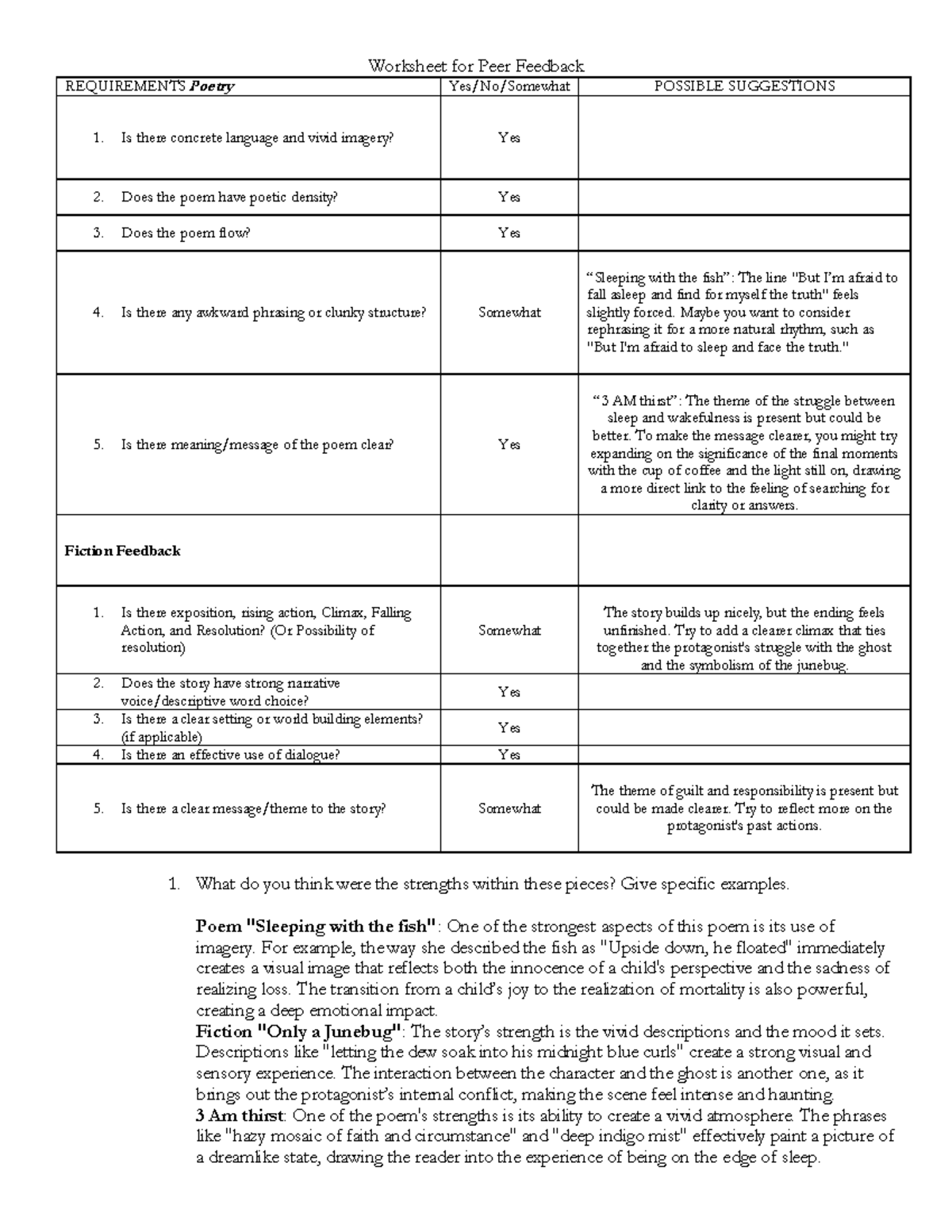 Peer feedback - Worksheet for Peer Feedback REQUIREMENTS Poetry Yes/No ...