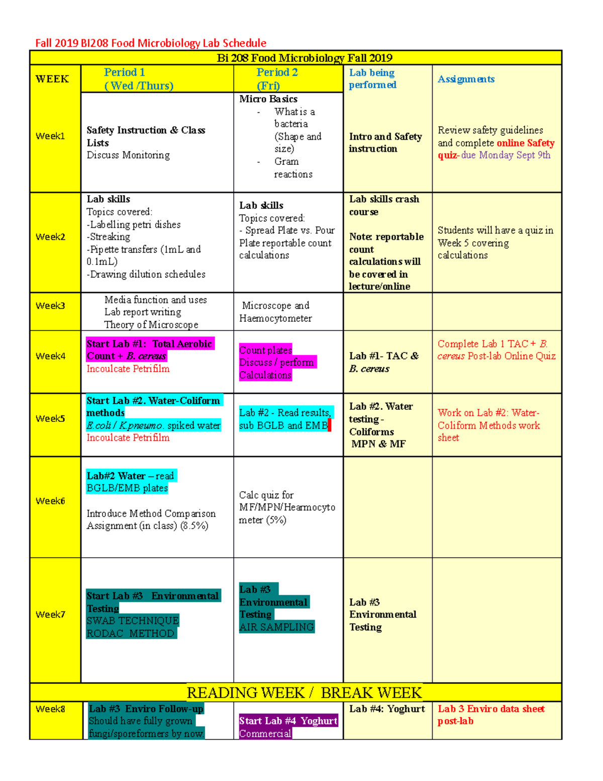 BI208 M19 Lab Schedule 2 - Fall 2019 BI208 Food Microbiology Lab ...