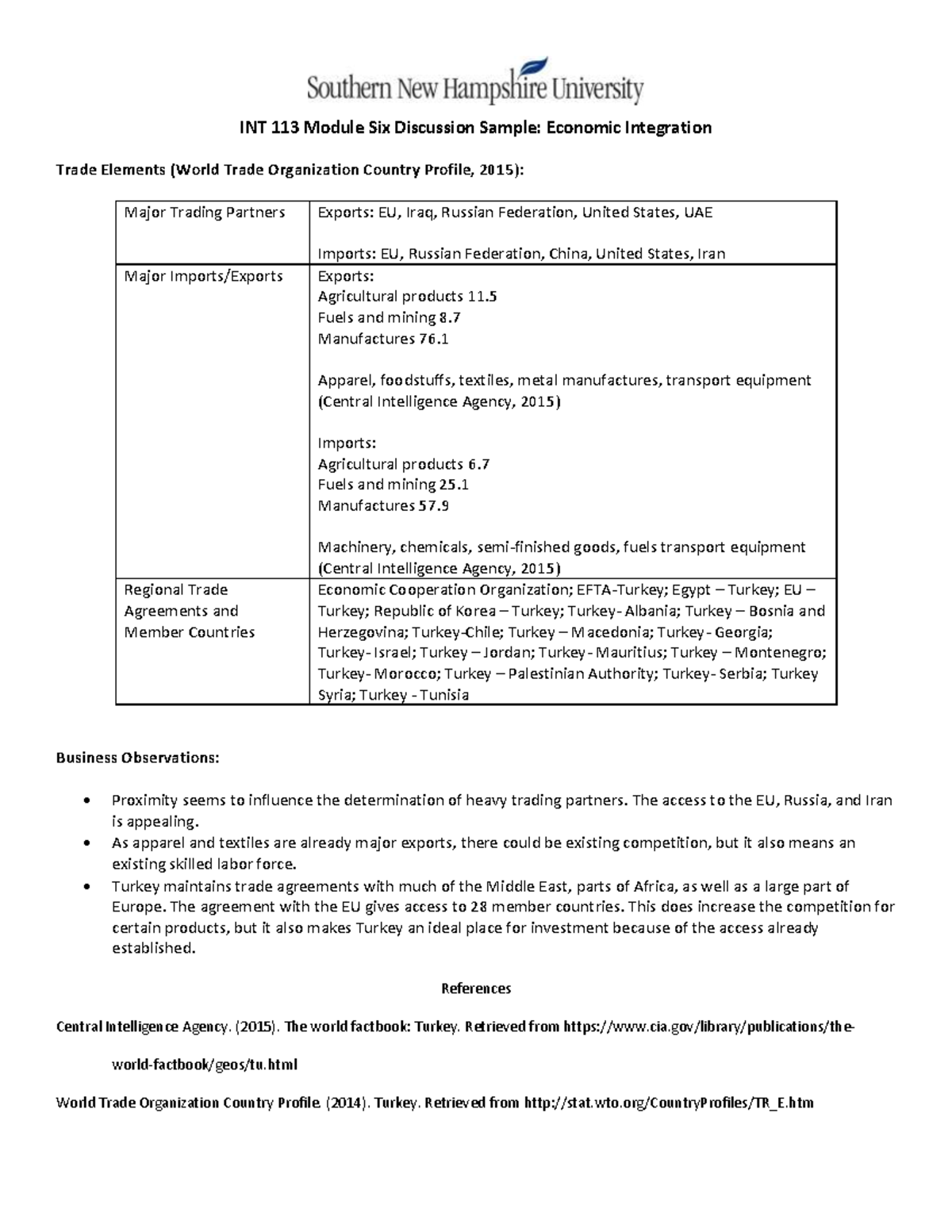 INT 113 Module Six Discussion Sample - Fuels and mining 8. Manufactures ...