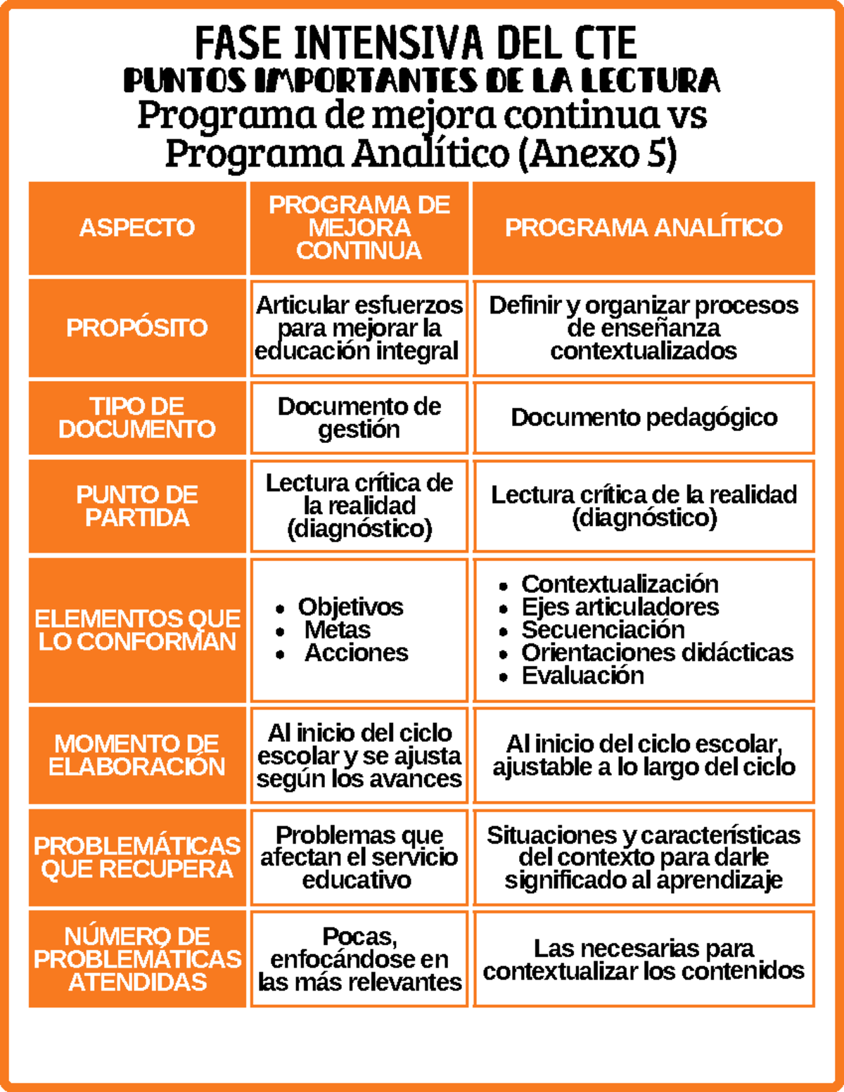 Infografia Programa de Mejora Continua vs Programa Analitico - ASPECTO ...