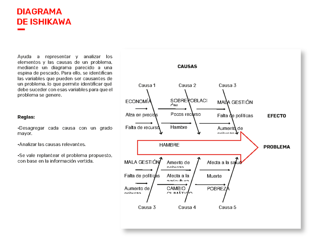 Toolkit Diagrama de Ishikawaed- Hambre - DIAGRAMA DE ISHIKAWA Ayuda a ...