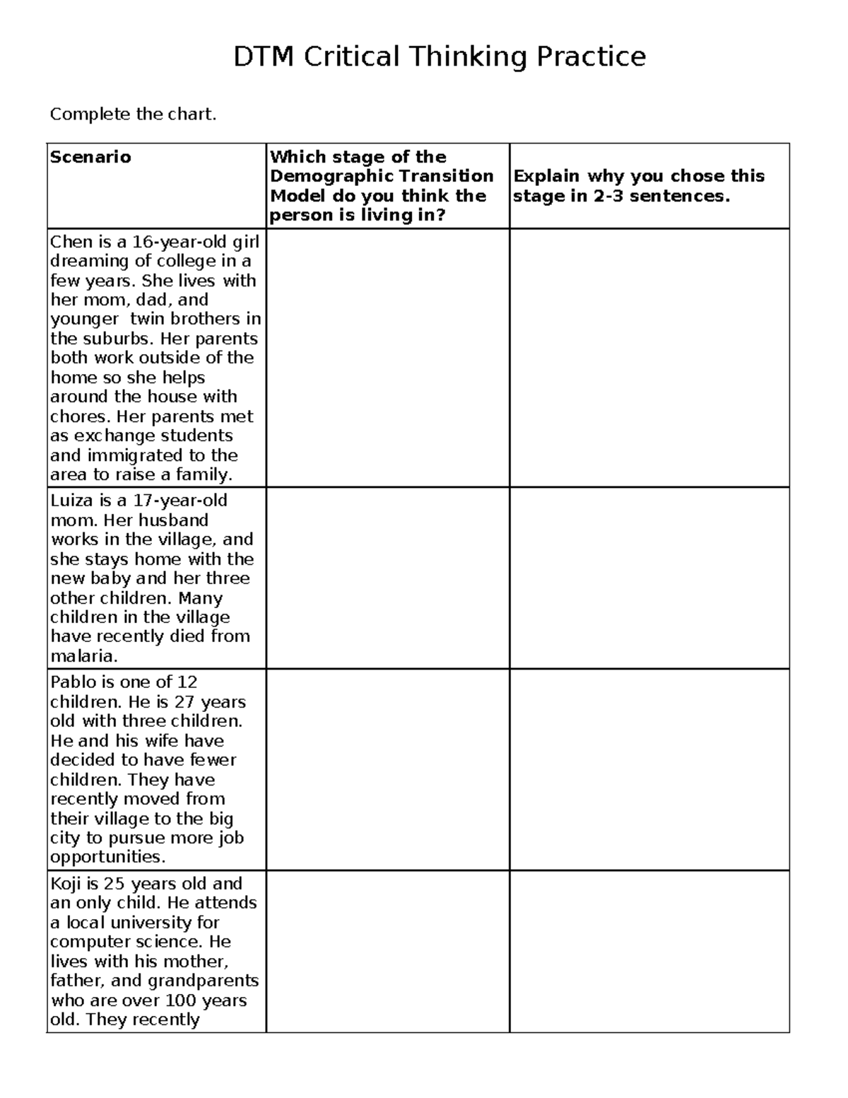 flvs 2.05 human geography assignment - DTM Critical Thinking Practice ...