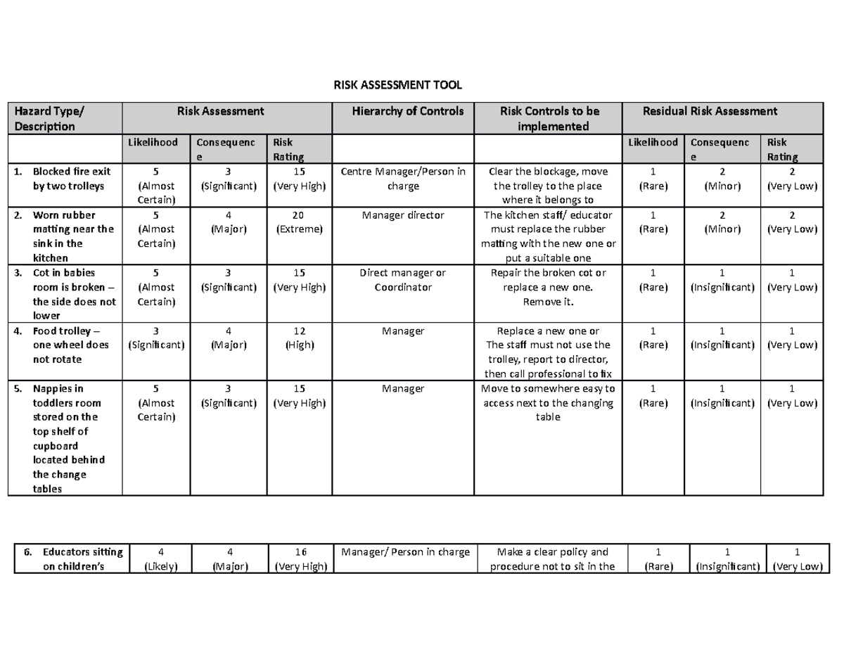 MAINTAIN WORK HEALTH & SAFETY - RISK ASSESSMENT TOOL Hazard Type ...