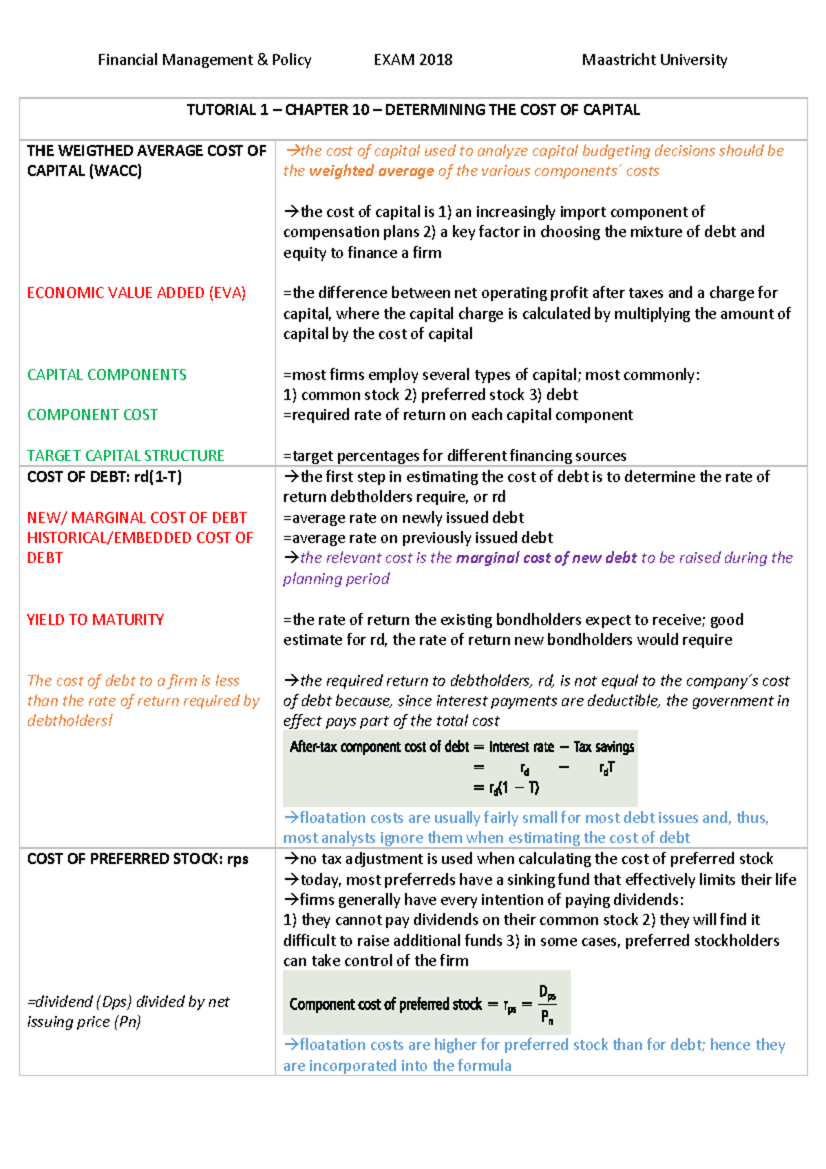 Financial Management and Policy - Financial Management Policy EXAM 2018 ...