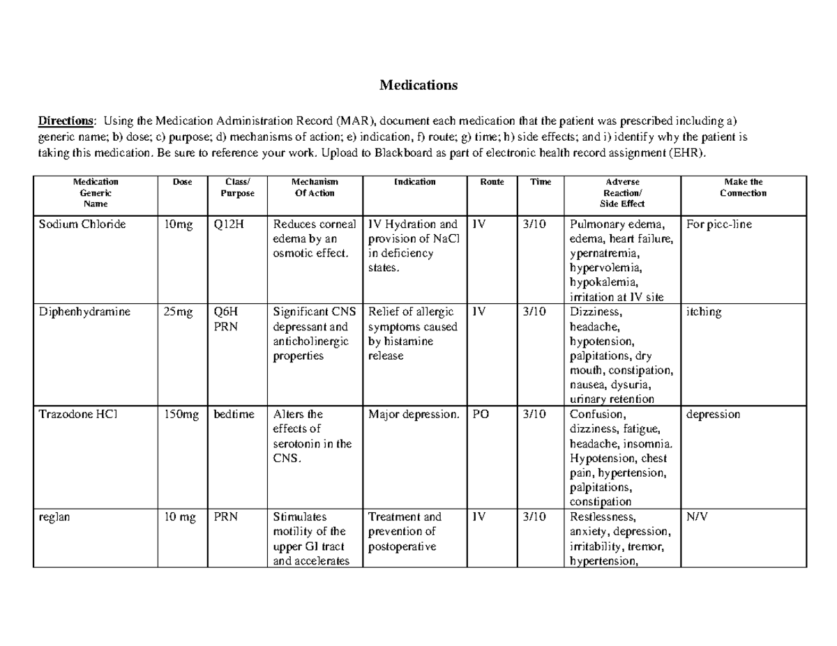 Medications Worksheet - Medications Directions : Using the Medication ...