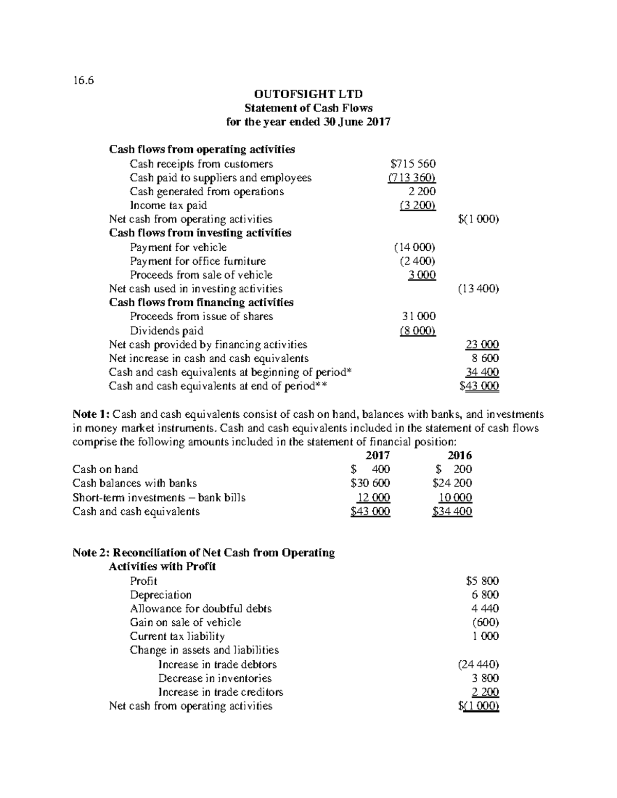 Tutorial solutions topic 10 - 16. OUTOFSIGHT LTD Statement of Cash ...