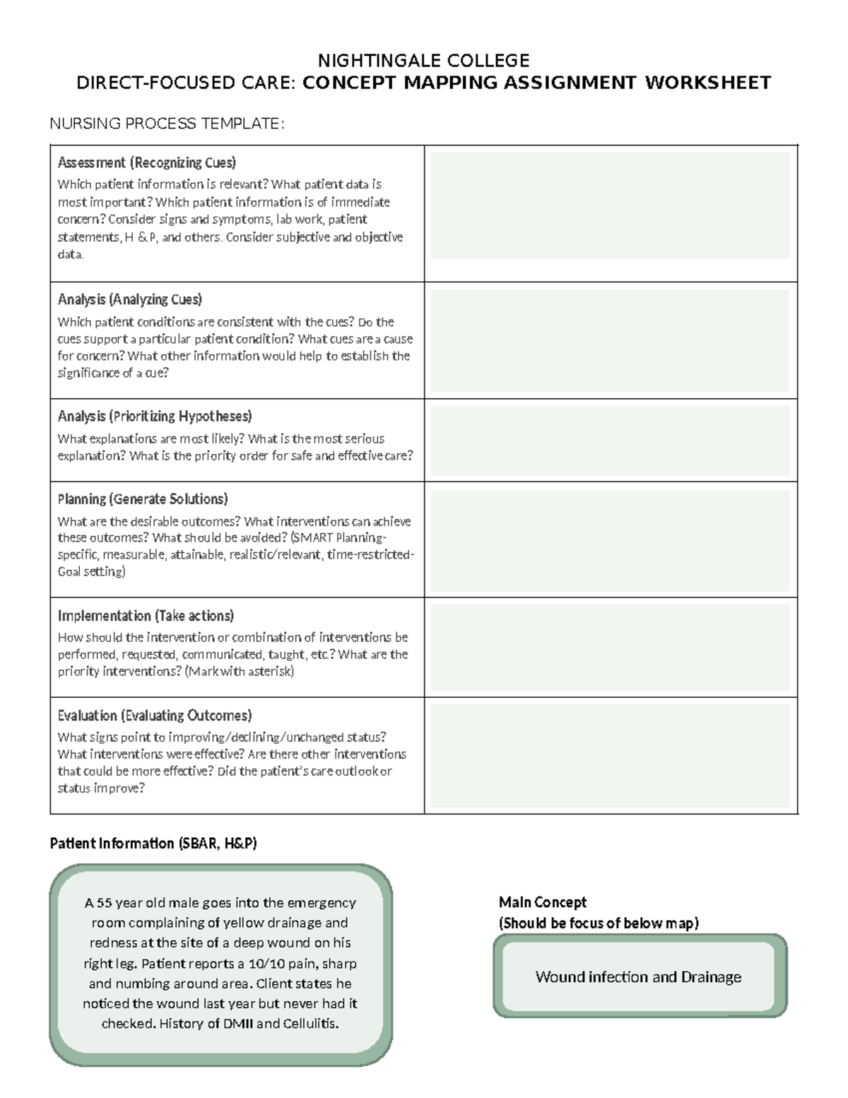 Concept Map 1 - NIGHTINGALE COLLEGE DIRECT-FOCUSED CARE: CONCEPT ...