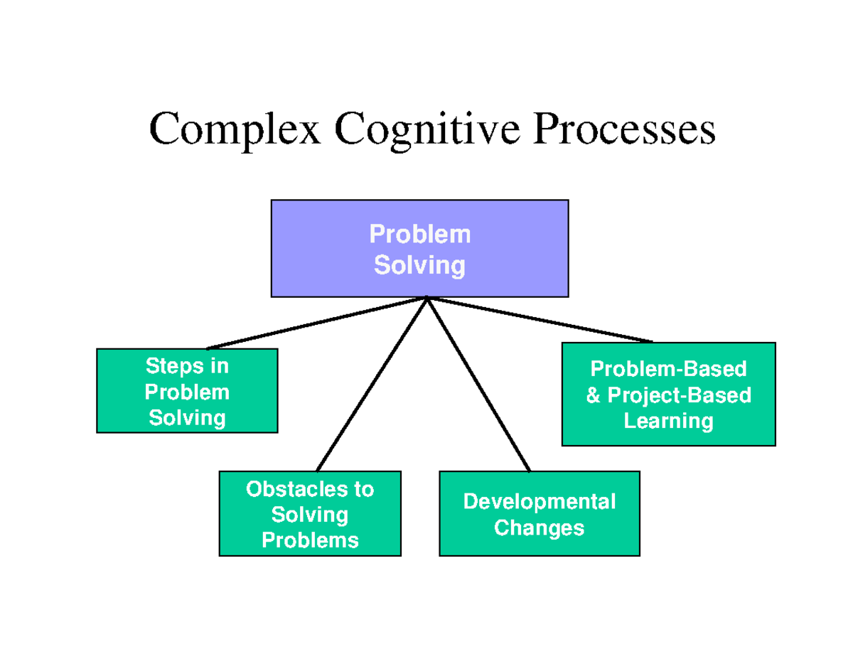 327Set9b Problem Solving - Complex Cognitive Processes Problem Solving ...