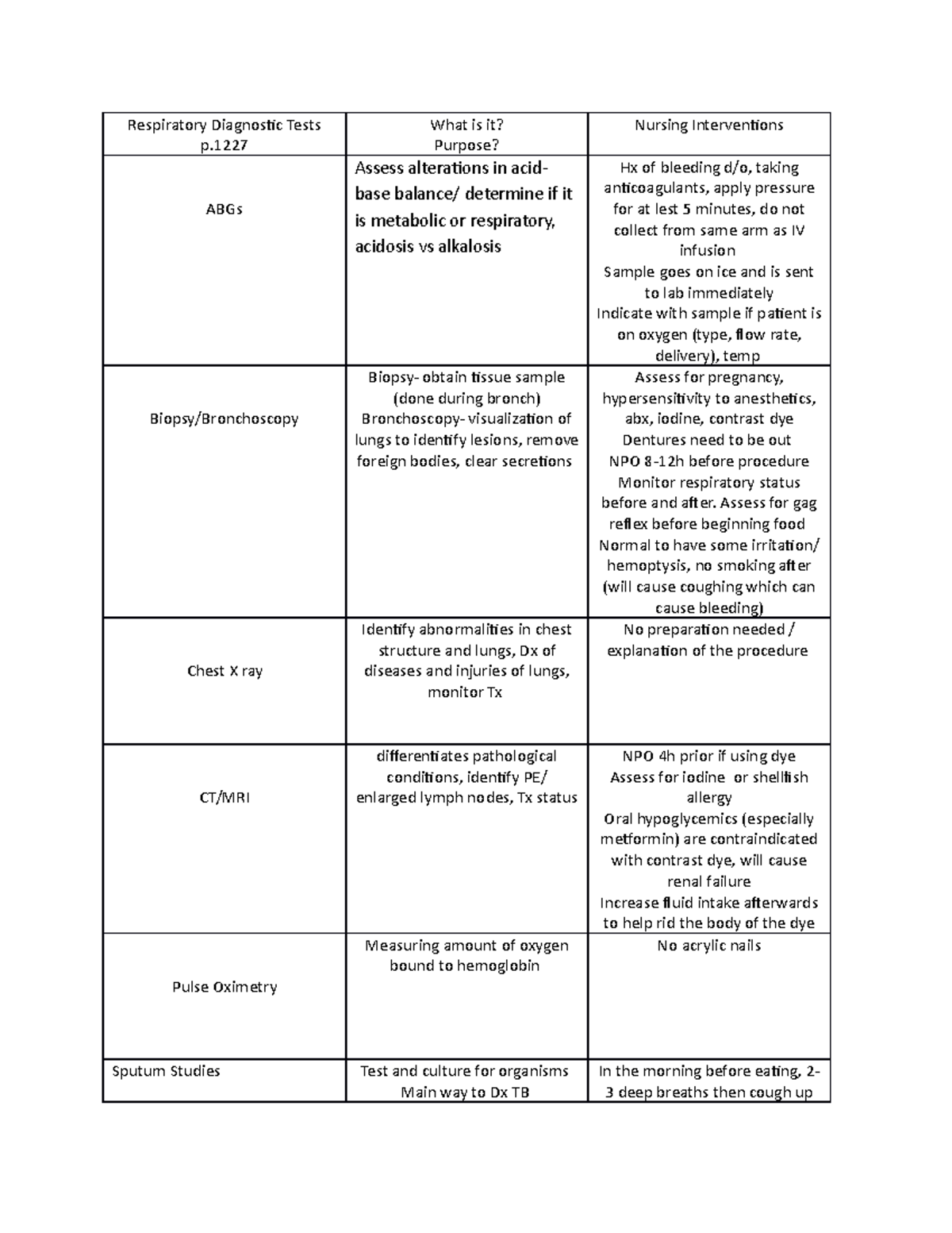 Respiratory Diagnostic Tests Table - 543 105 - MPTC - Studocu