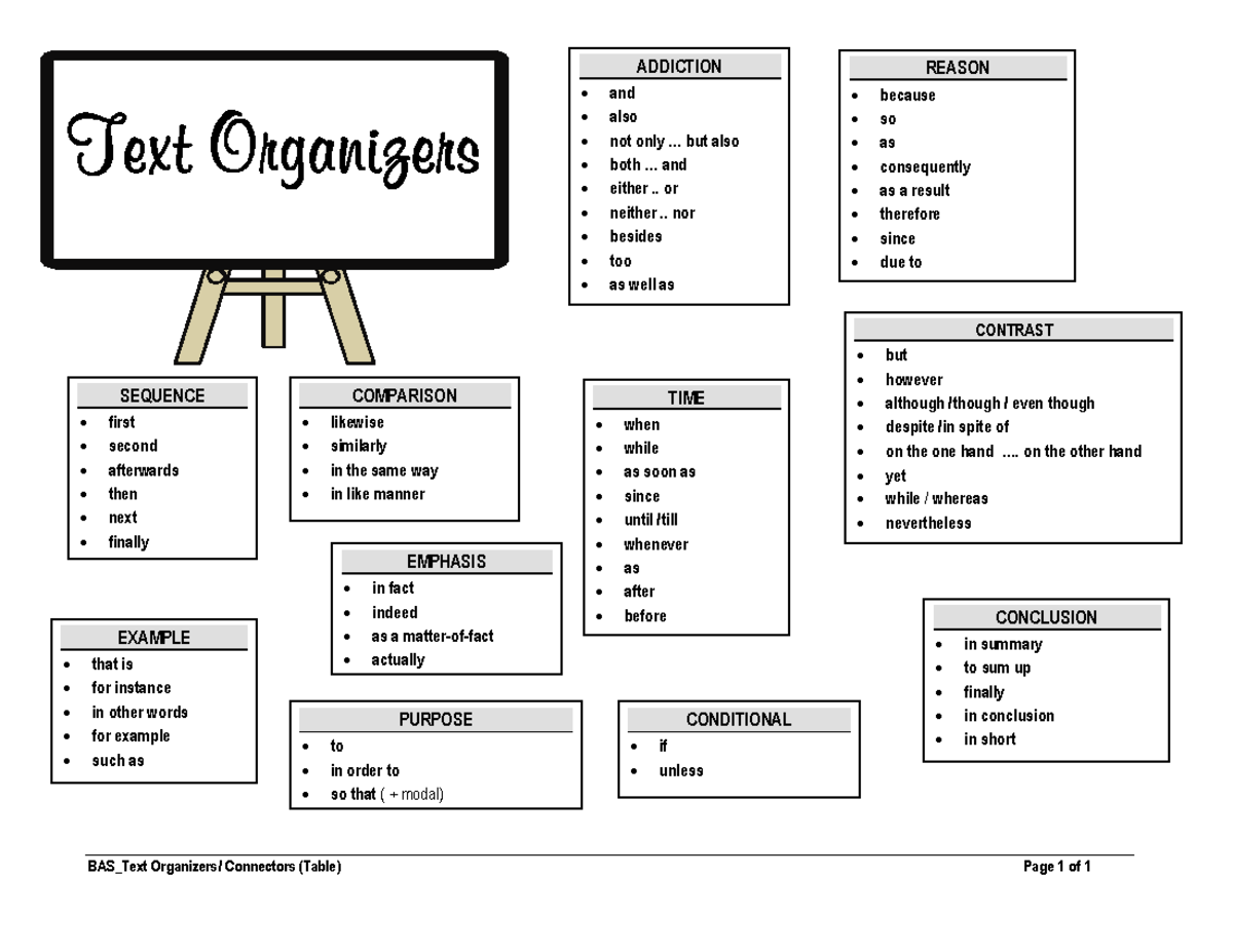 TEXT Organizers - organizadores de texto para el desarrollo ...