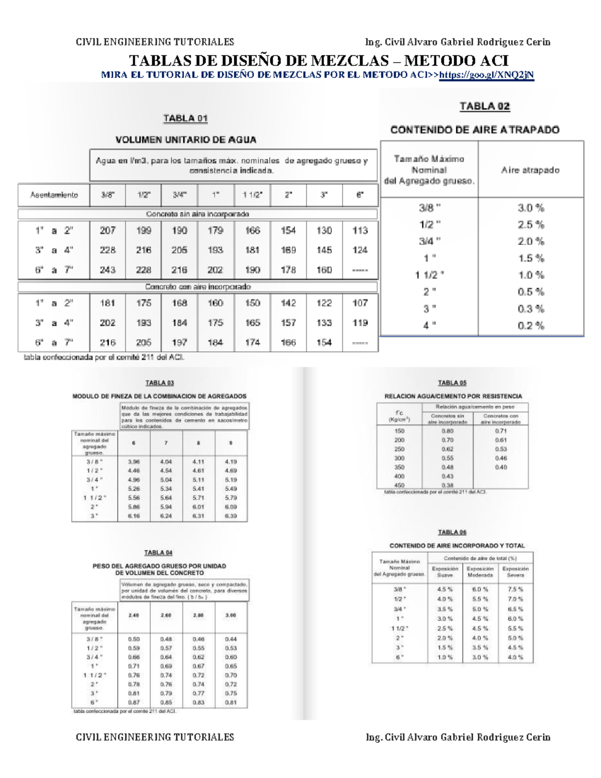 Tablas DE Diseño DE Mezclas DE Concreto - ACI - Concreto Armado - CIVIL ENGINEERING TUTORIALES ...