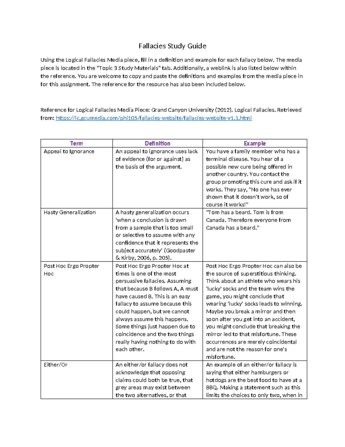 PHI-105 Fallacy Study Guide-v1 - Fallacies Study Guide Using the ...