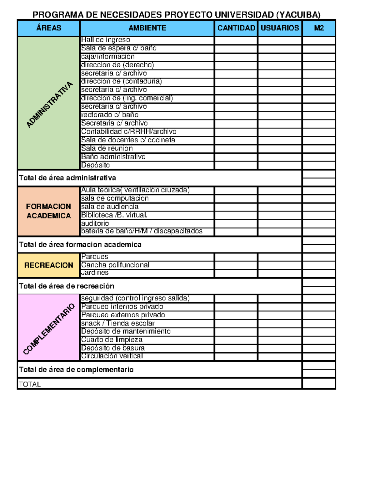 Programa DE Necesidades Universidad ( Yacuiba) - PROGRAMA DE NECESIDADES PROYECTO UNIVERSIDAD ...