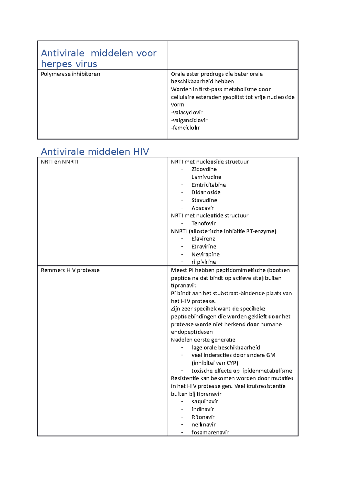 Antivirale middelen finaal - Antivirale middelen voor herpes virus ...
