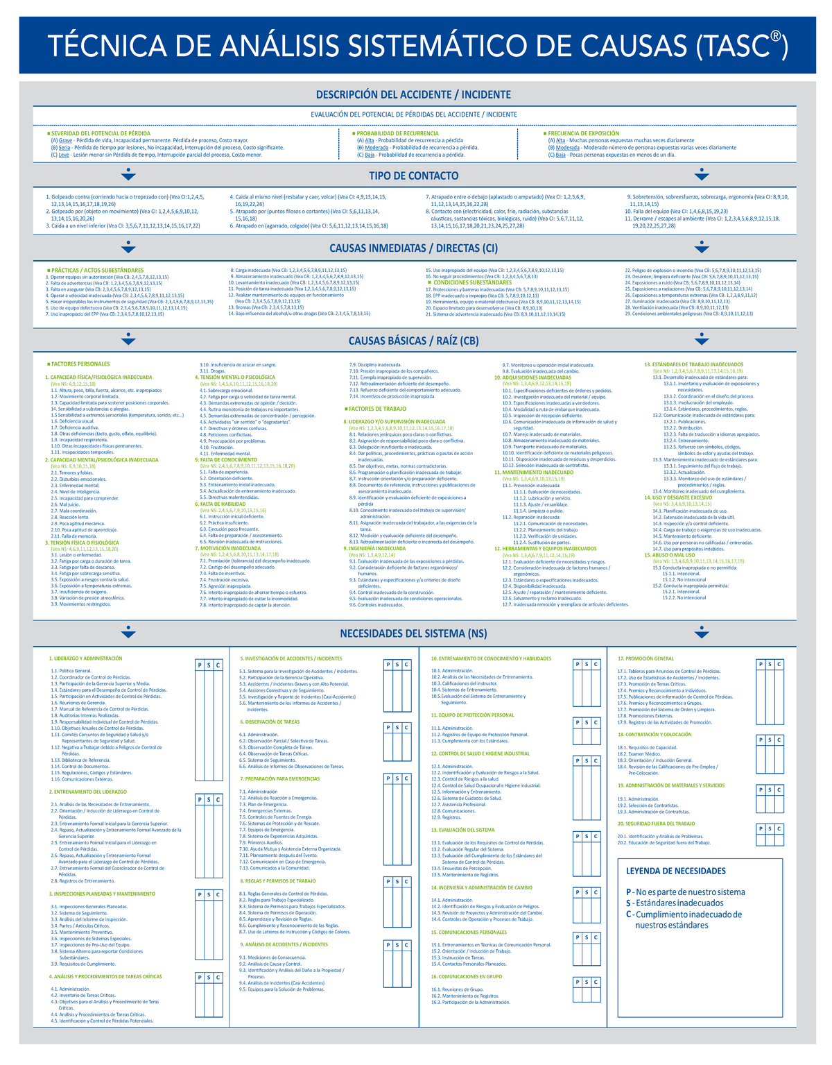 Tecnica de Analisis Sistematico (TASC) - ® TÉCNICA DE ANÁLISIS SISTEMÁTICO DE CAUSAS (TASC ...