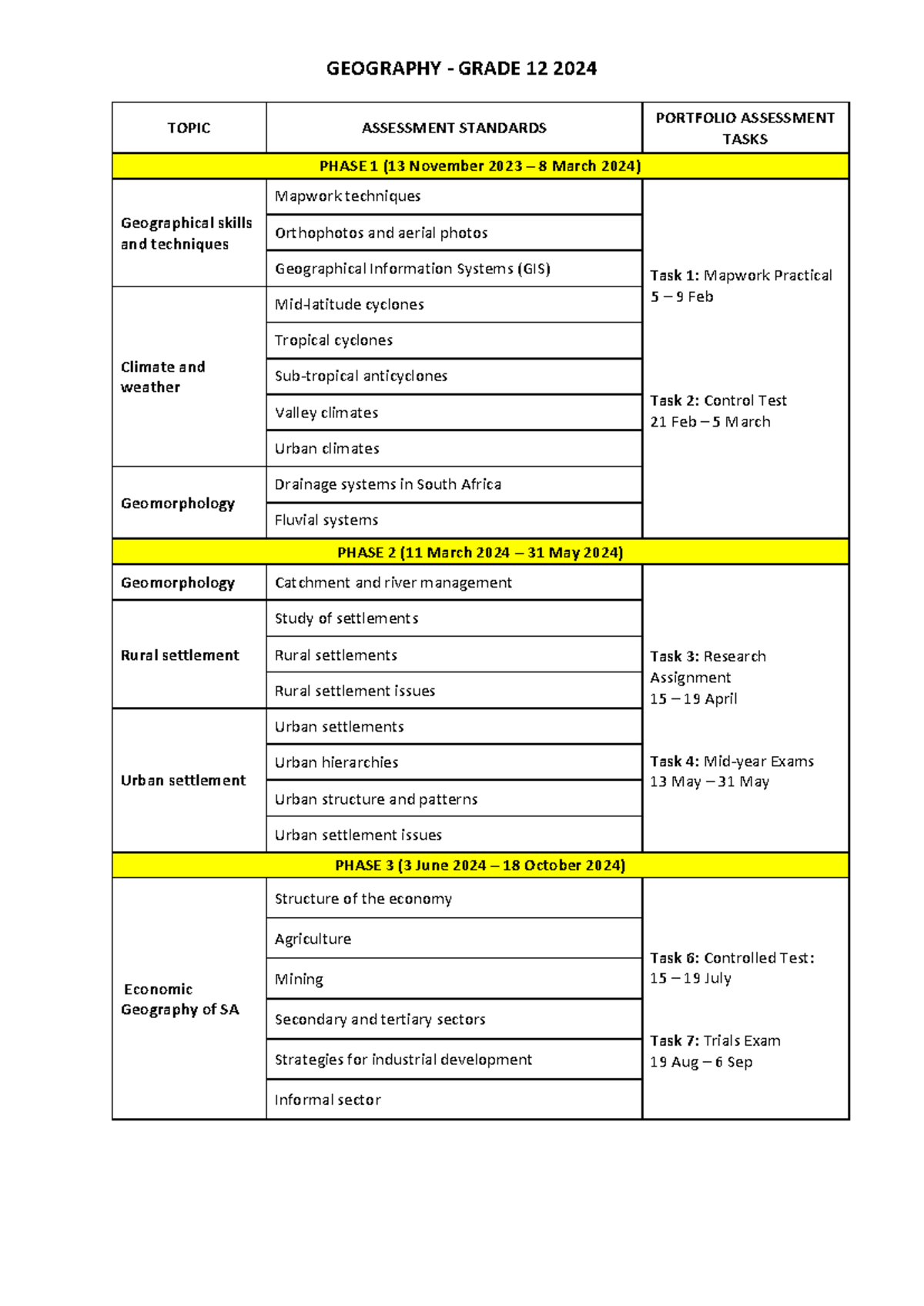 2024 Gr 12 Geog - revision - GEOGRAPHY - GRADE 12 2024 TOPIC ASSESSMENT ...