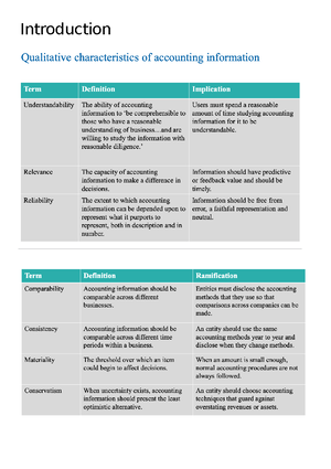 [Solved] A chart of account is A A list of accounts receivable B A ...