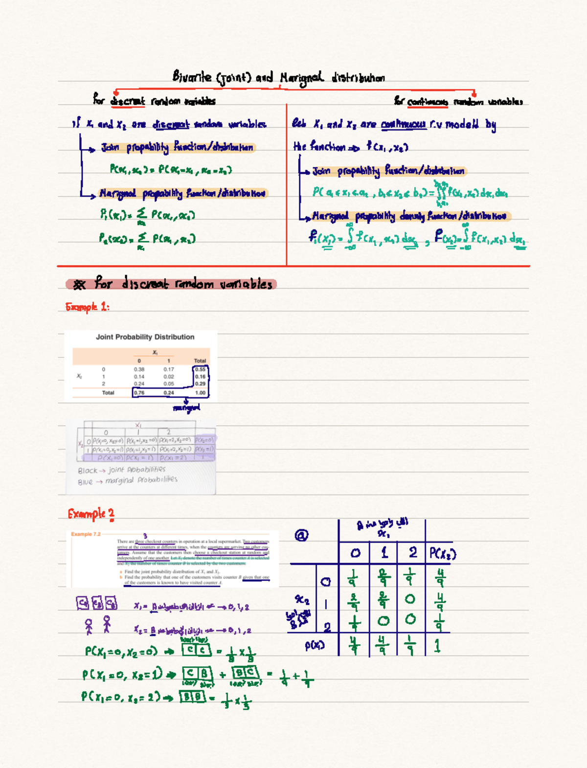 Summary chapter 7 - gingdMarignddistributmerconinousandomvariable if andx are discreetrandom ...