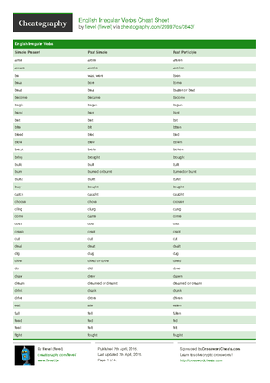 Cheat sheet - tenses-in-english-language - Tenses in English Language ...