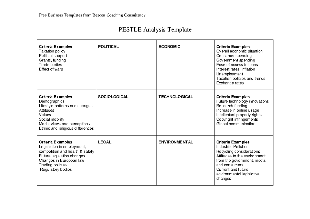 Pestle Analysis Sample 706498120210914 - Free Business Templates from ...