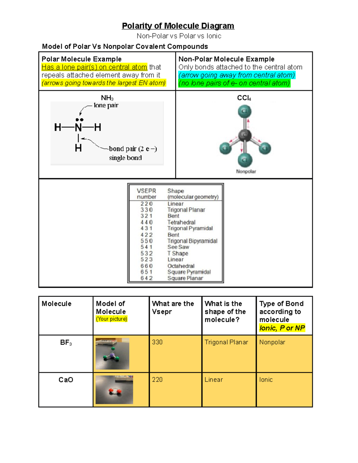 Brelyn Woolson - Polarity of Molecule Diagrams - Polarity of Molecule ...